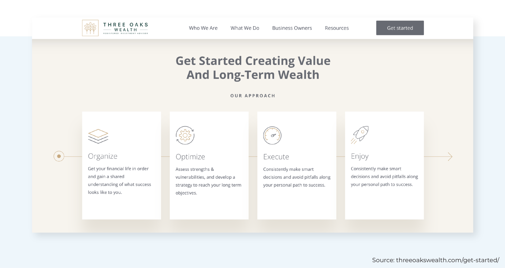 Optimizing An Advisory Website's Process Page For Prospect Conversion