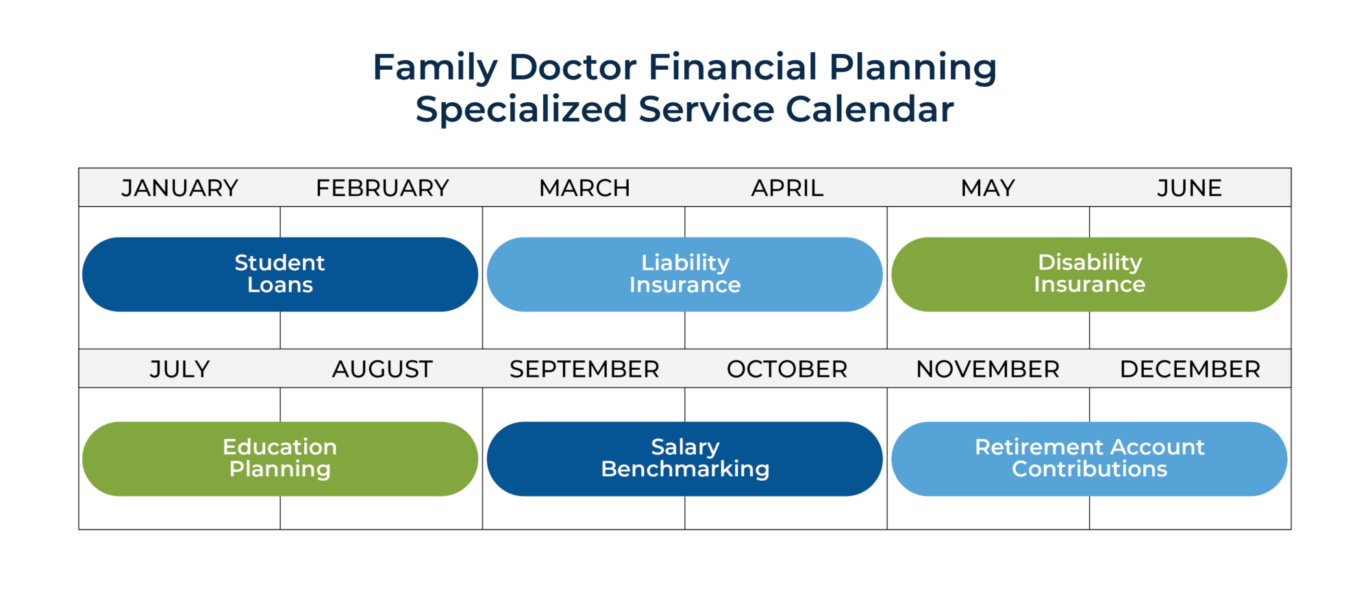 Grow By Marketing How Your Firm Is Different (Not Better)