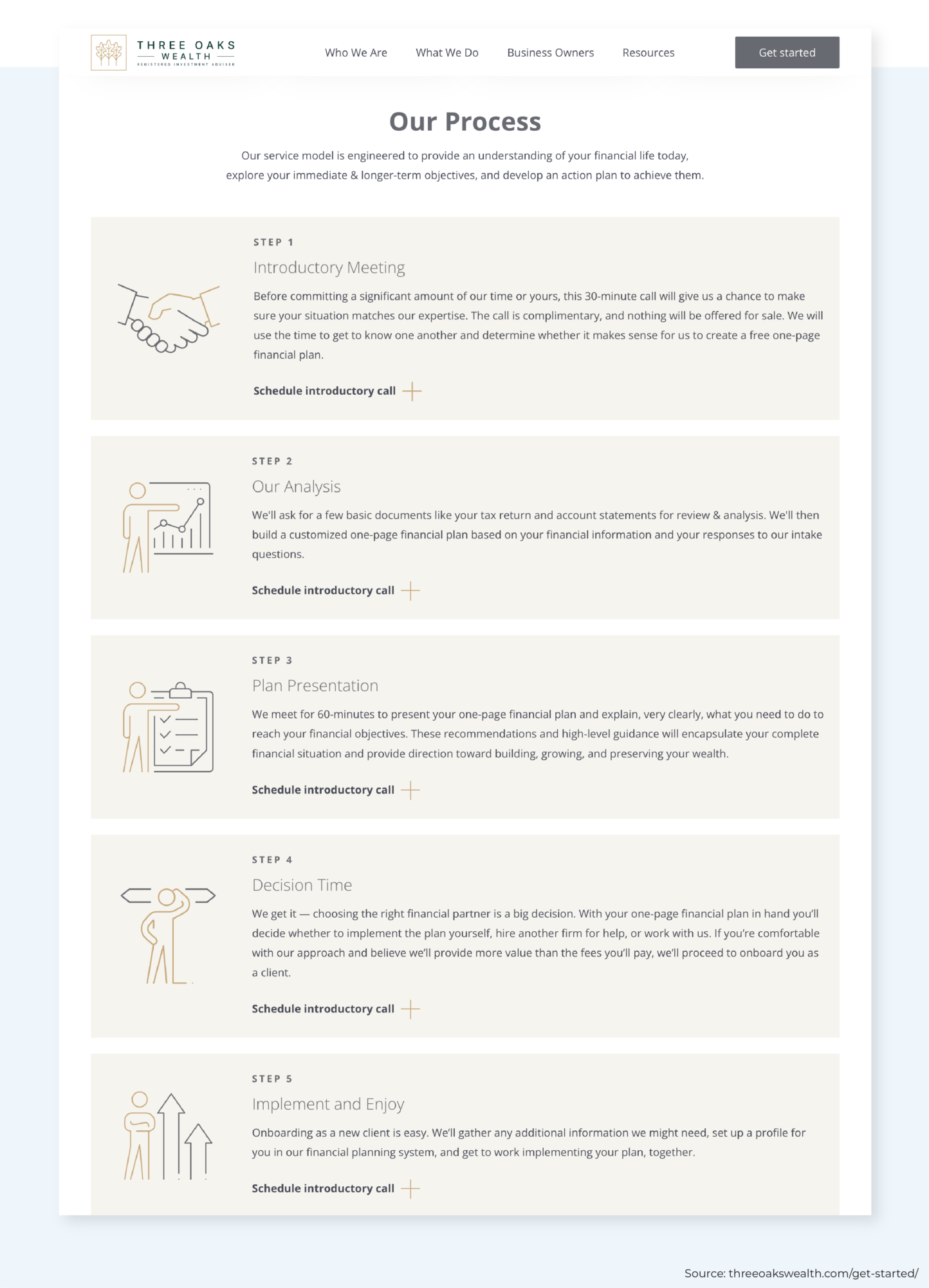 Optimizing An Advisory Website's Process Page For Prospect Conversion