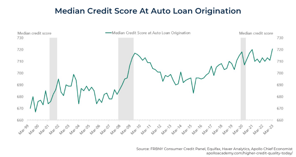 3rd Quarter Economic Outlook: Inflation, Recession, & Future