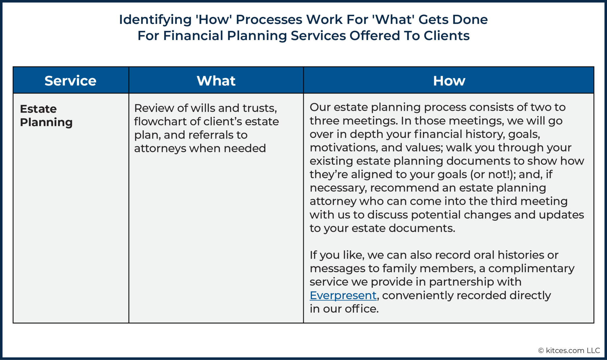 Grow By Marketing How Your Firm Is Different (Not Better)