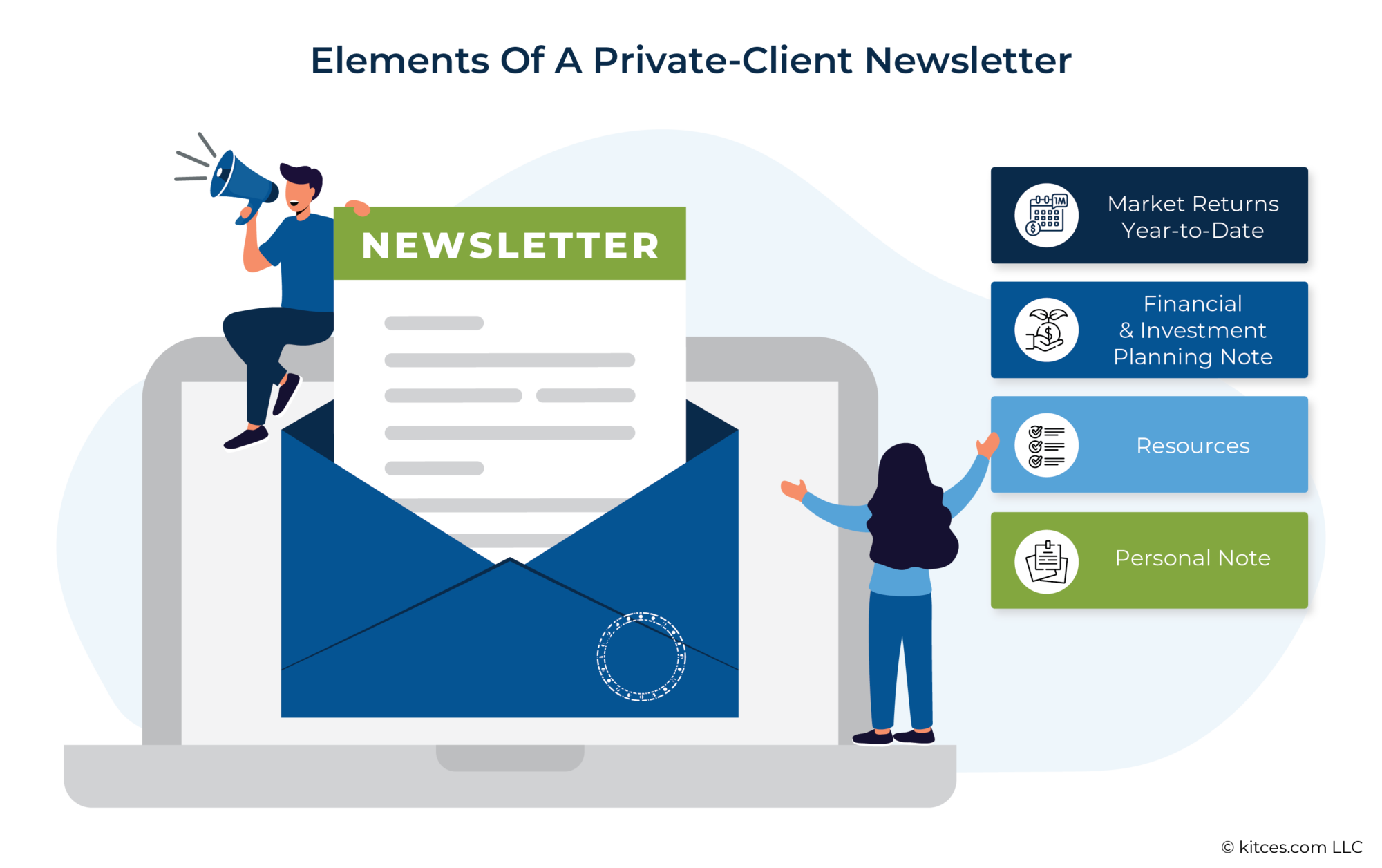 Reinforcing Advisor Value With (Private) Client Newsletters