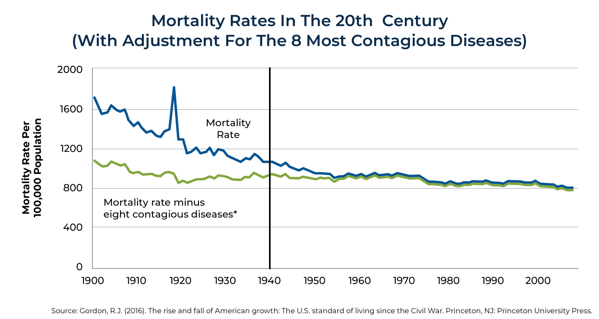 Future Of Financial Advice: How 2030 Will Differ From Today