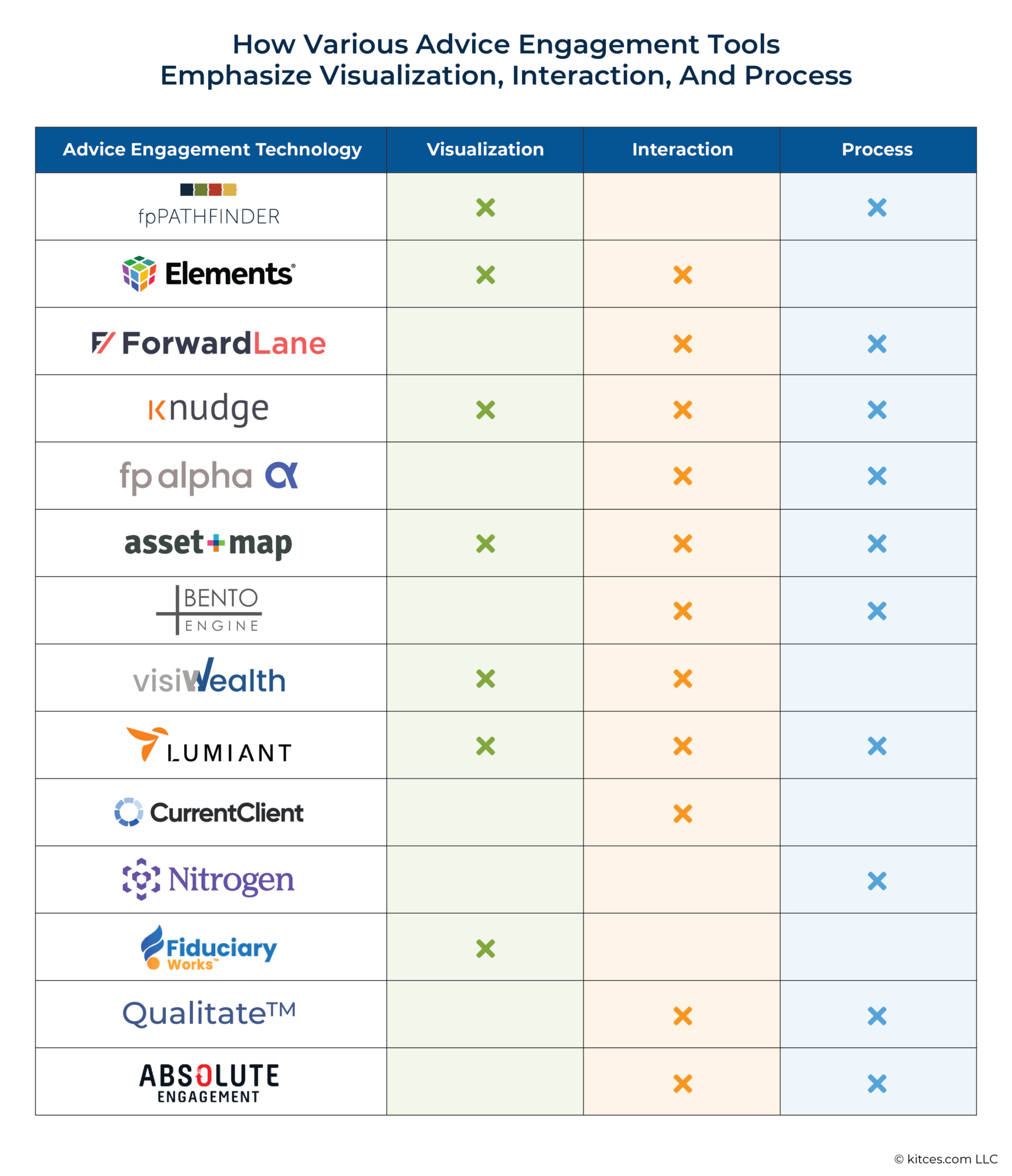 Advice Engagement Tools For More Dynamic Planning Experience