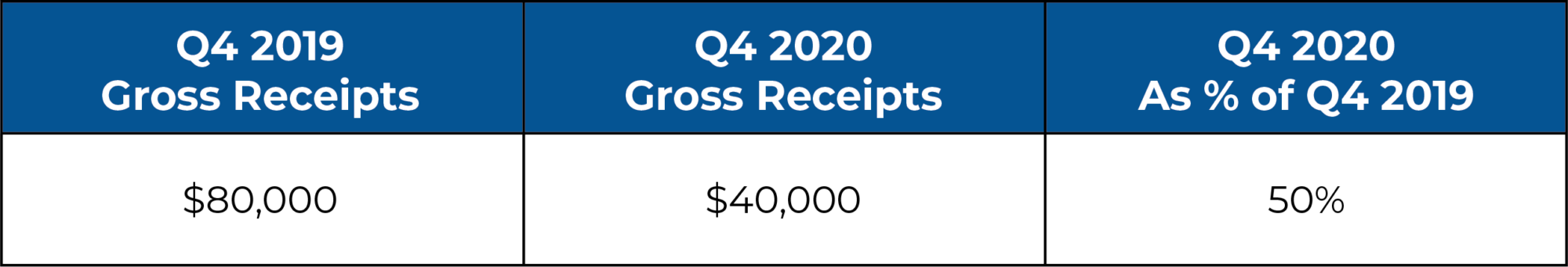 Assessing Employee Retention Credit (ERC) Eiligibility
