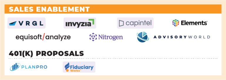 Future Of Financial Advice: How 2030 Will Differ From Today