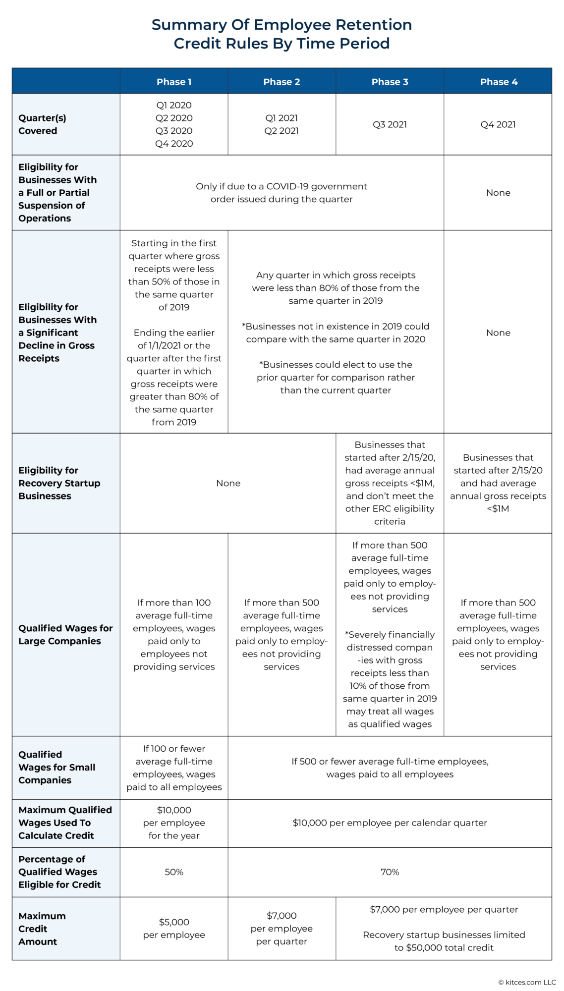 Assessing Employee Retention Credit (ERC) Eiligibility