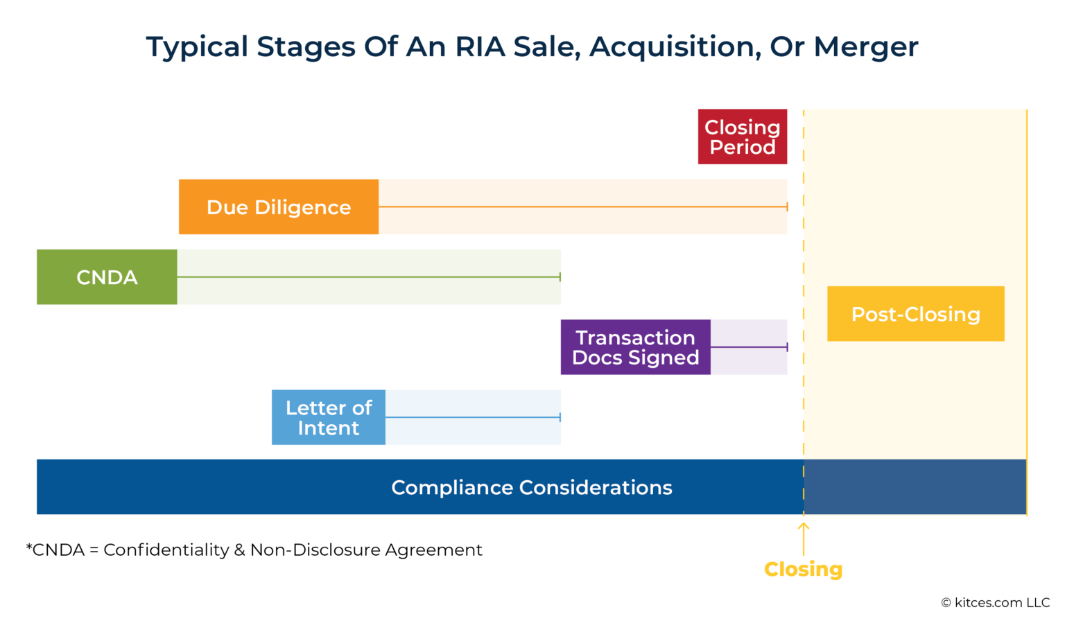 5 Important Legal Steps Of An RIA Sale, Merger Or Acqusition