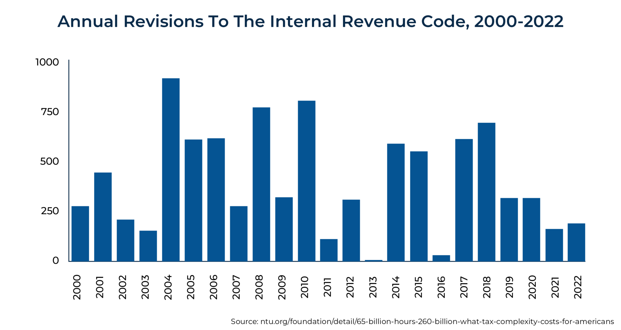 Future Of Financial Advice: How 2030 Will Differ From Today