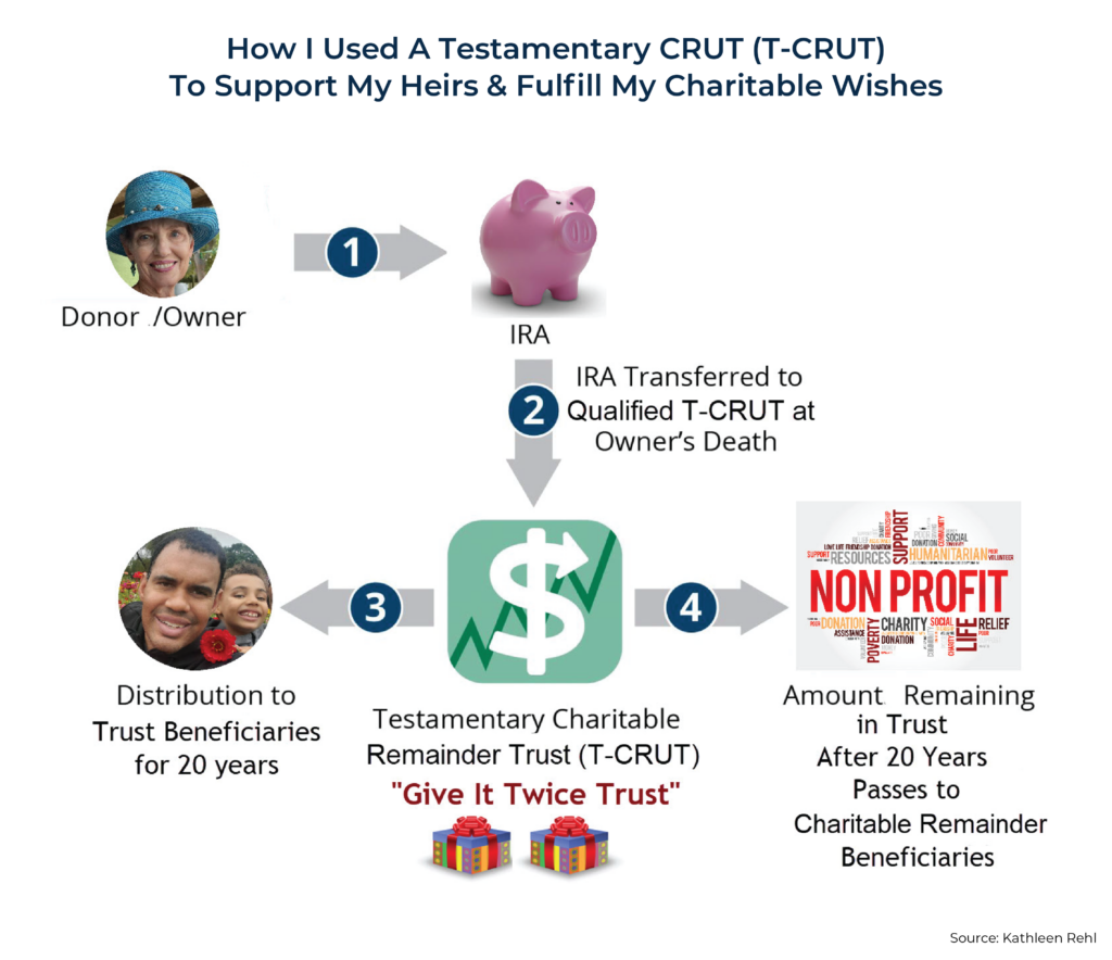 Using T-CRUT To Give Twice To Both Loved Ones And Charity