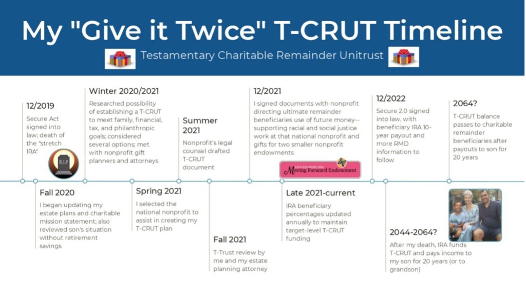 Using T-CRUT To Give Twice To Both Loved Ones And Charity