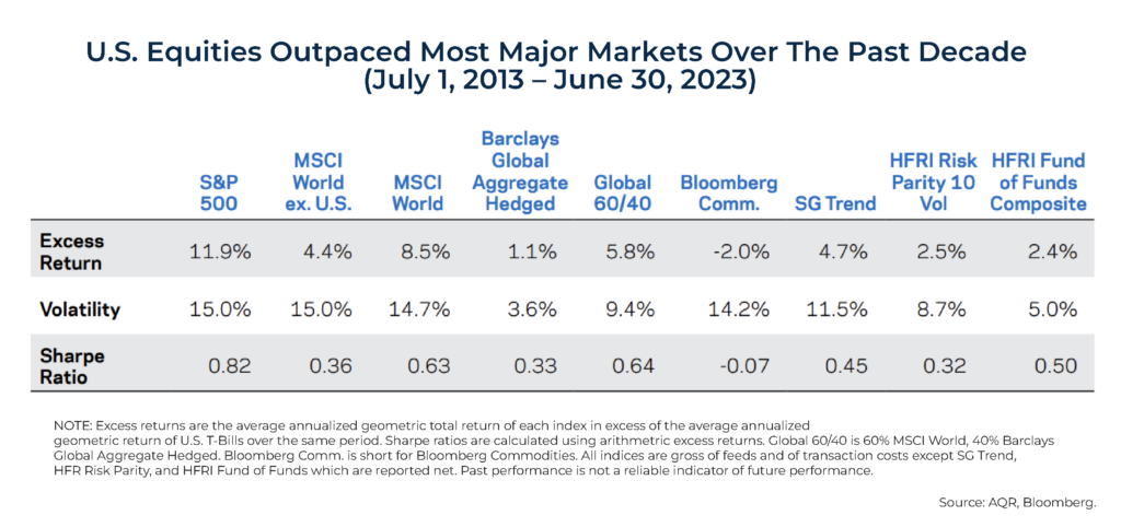 Addressing Issues With High U.S. Equity Valuations