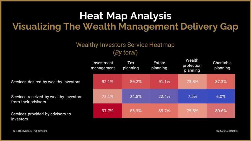 What HNW Prospects (Really) Want From A Financial Advisor | Kitces Podcast