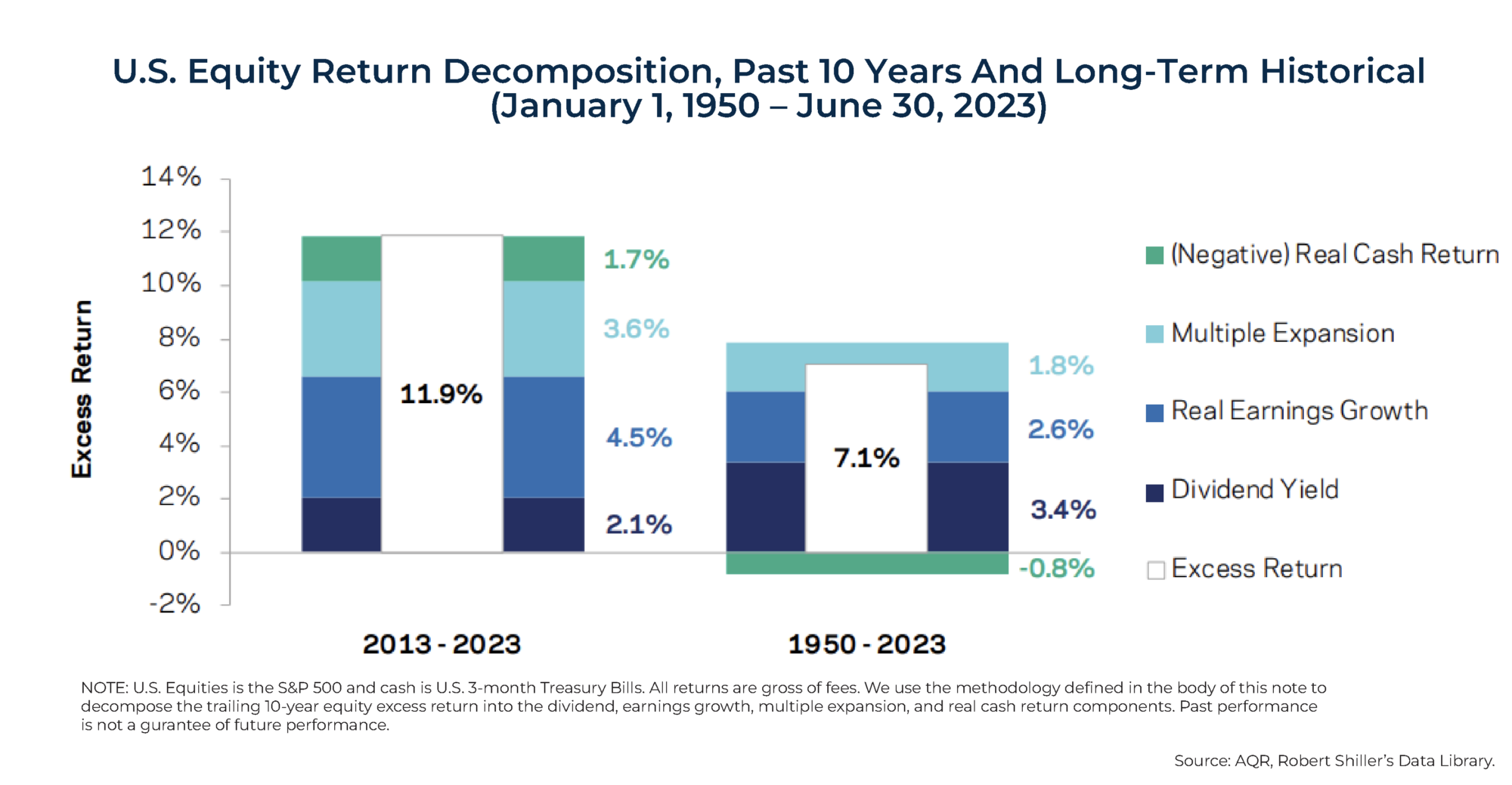 Addressing Issues With High U.S. Equity Valuations