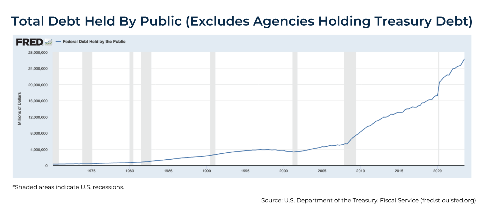 4th Quarter 2023 Economic Outlook: Inflation & Geopolitics
