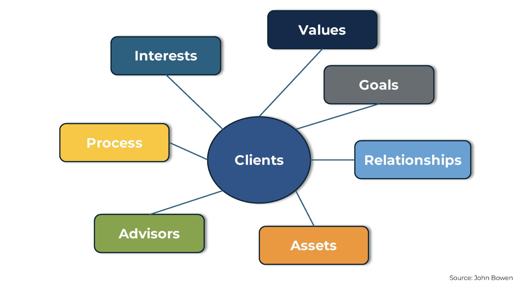 What HNW Prospects (Really) Want From A Financial Advisor | Kitces Podcast