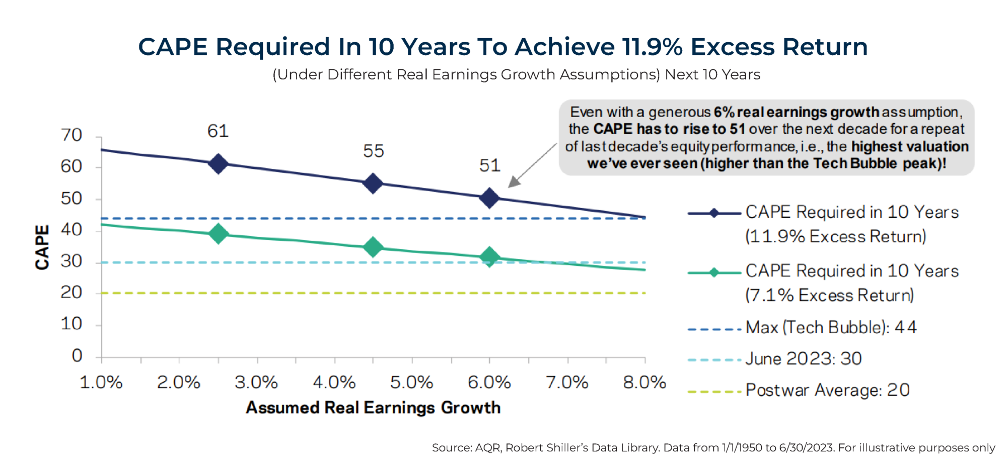 Addressing Issues With High U.S. Equity Valuations