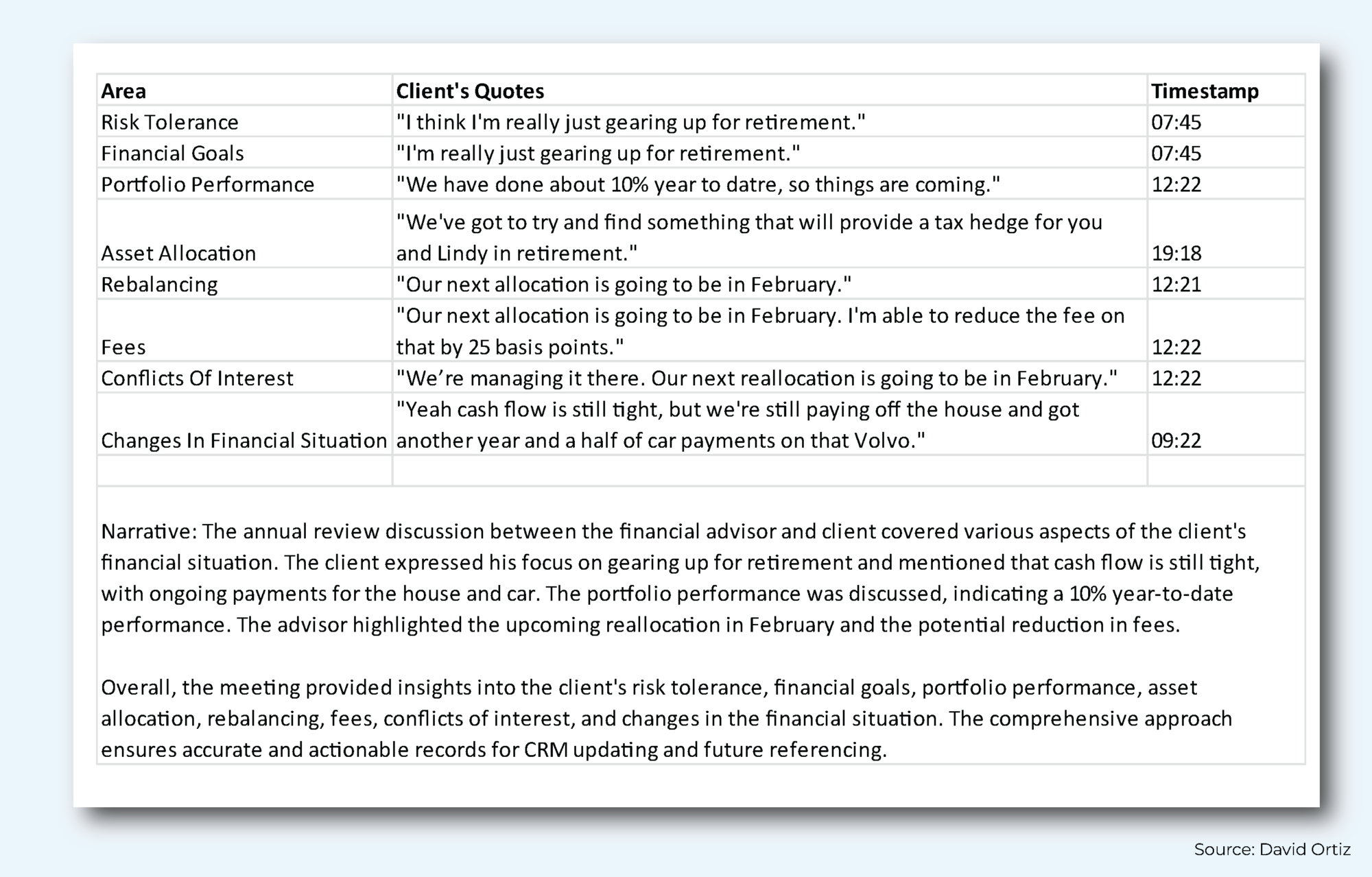 "Custom GPTs": Advanced ChatGPT AI Integration For Advisors
