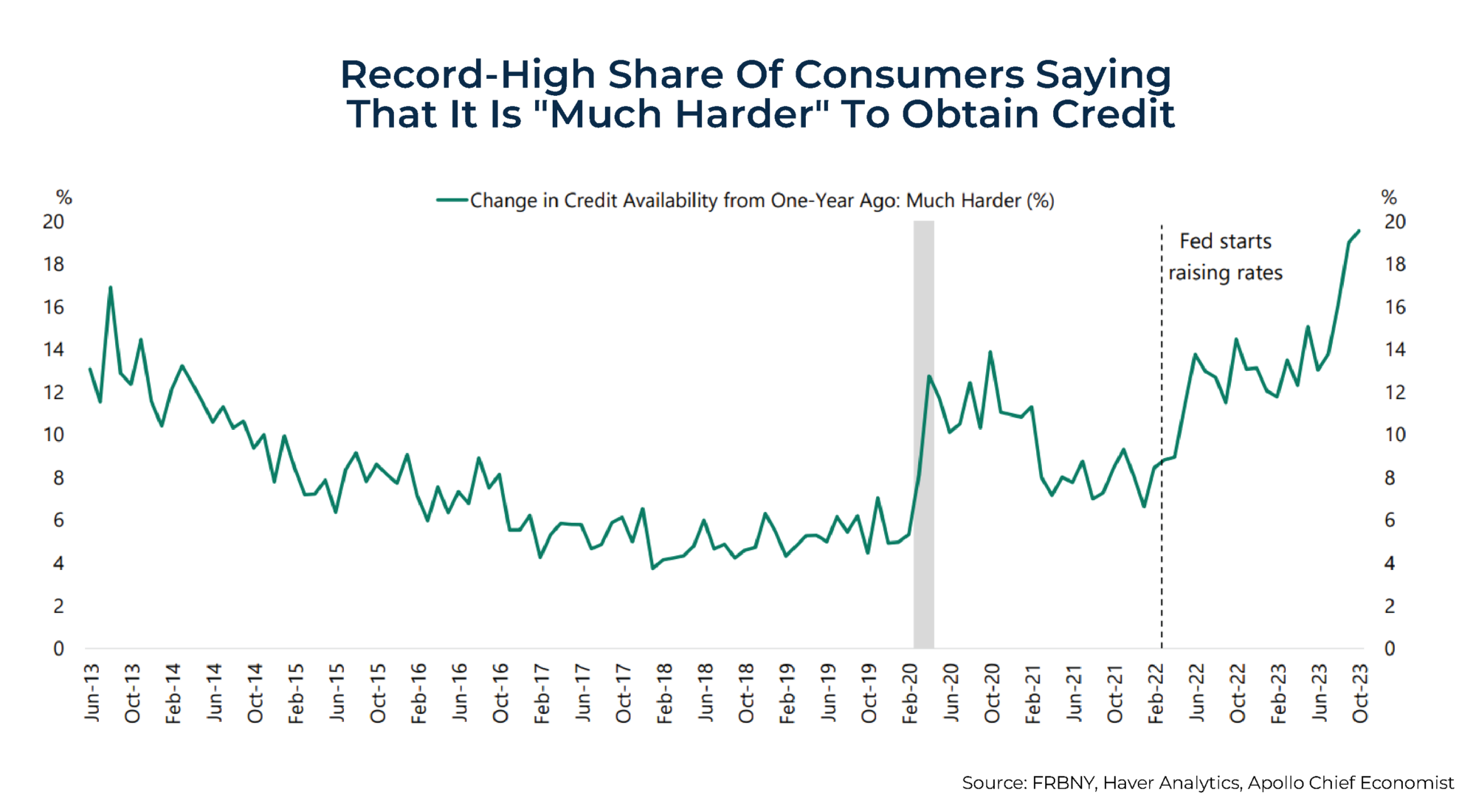 4th Quarter 2023 Economic Outlook: Inflation & Geopolitics