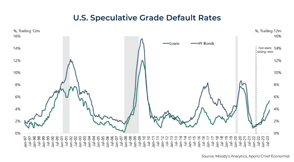 4th Quarter 2023 Economic Outlook: Inflation & Geopolitics
