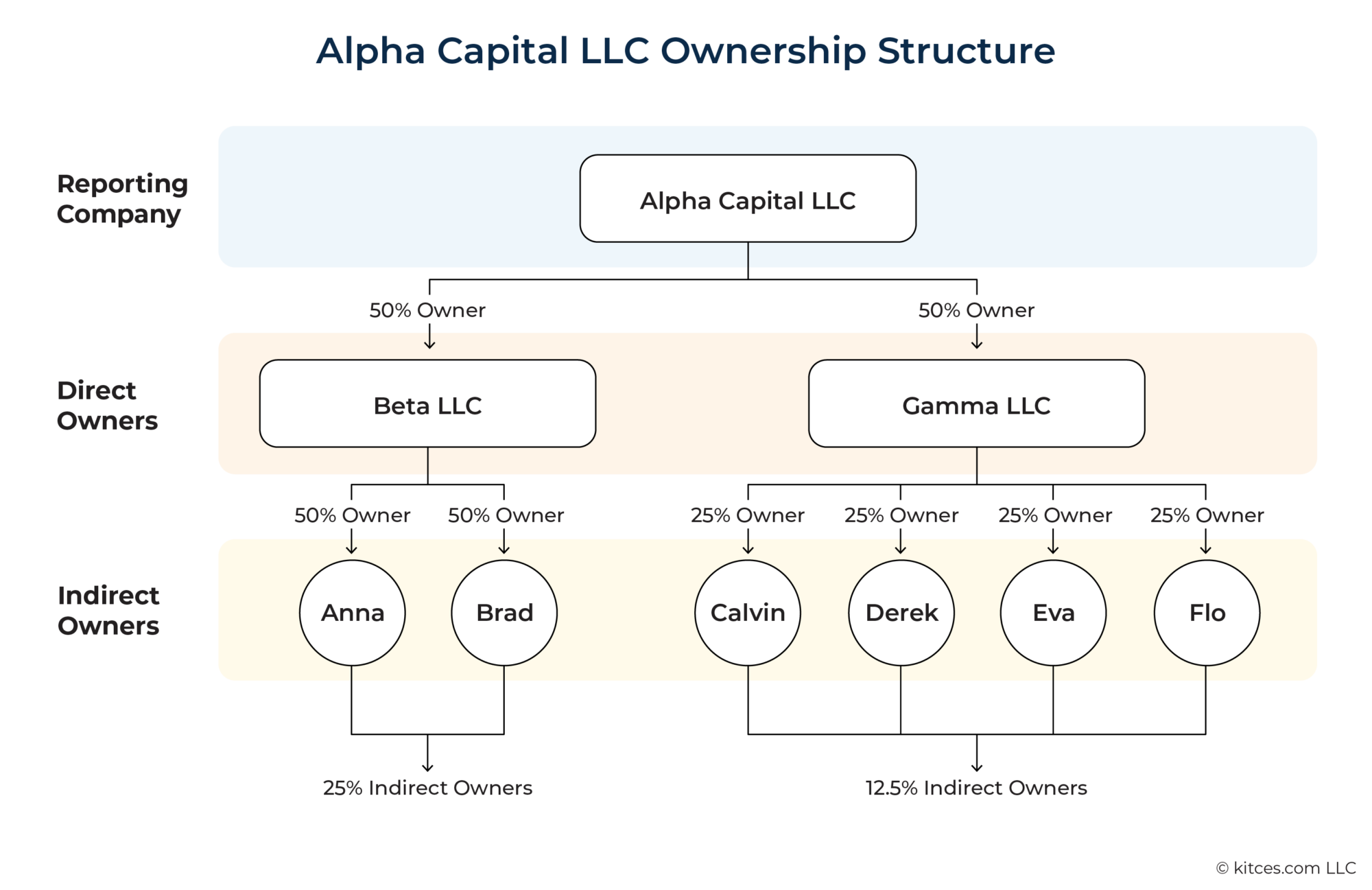 FinCEN's 2024 New Beneficial Ownership Information (BOI) Reporting ...