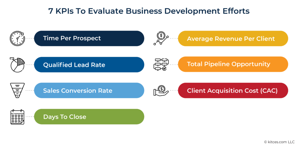 Advisor Sales And Marketing KPIs To Track (With Template)