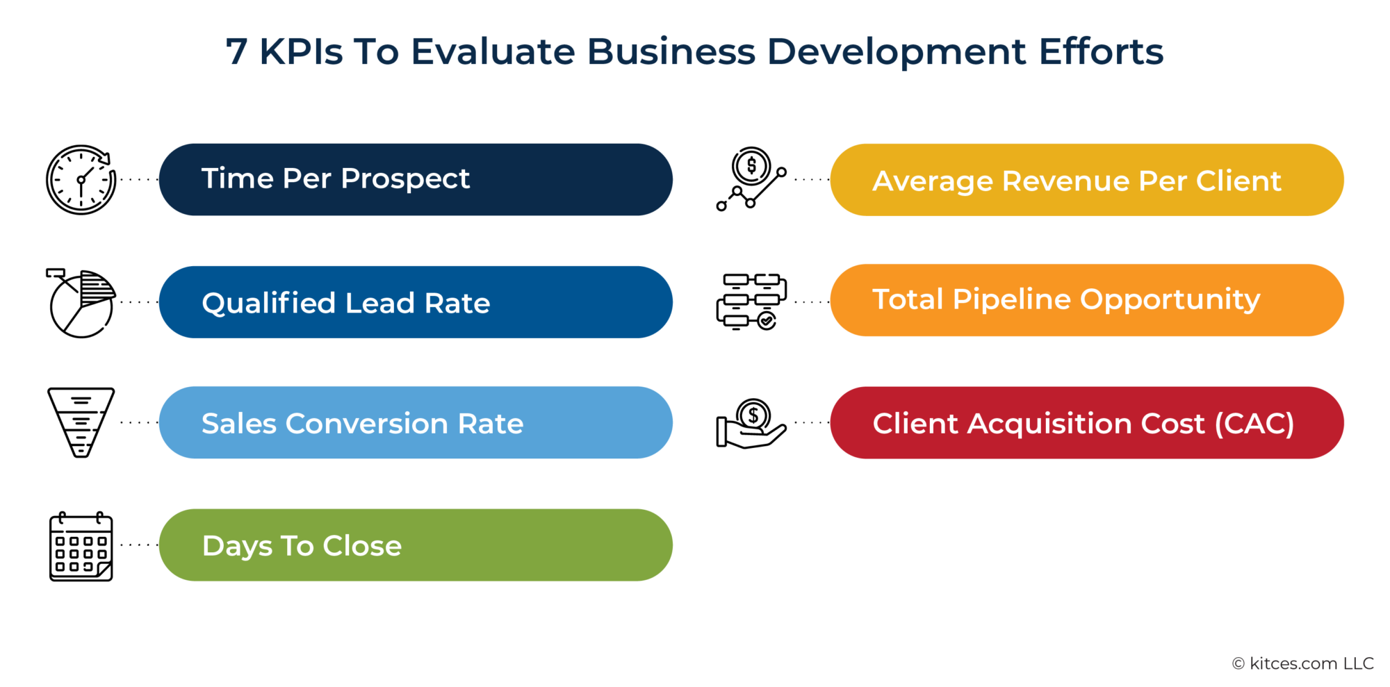 Advisor Sales And Marketing KPIs To Track (With Template)