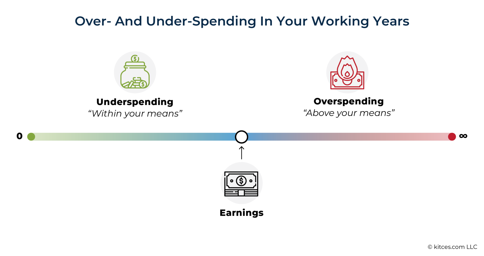 Reframing "Retirement Risk" As "Over- And Under-Spending"