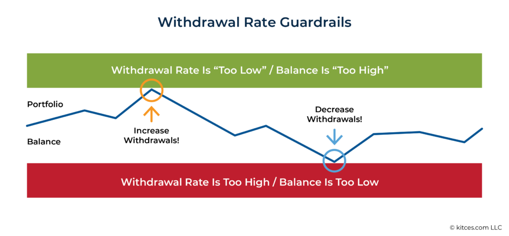 Why Guyton-Klinger Guardrails Are Too Risky For Retirees