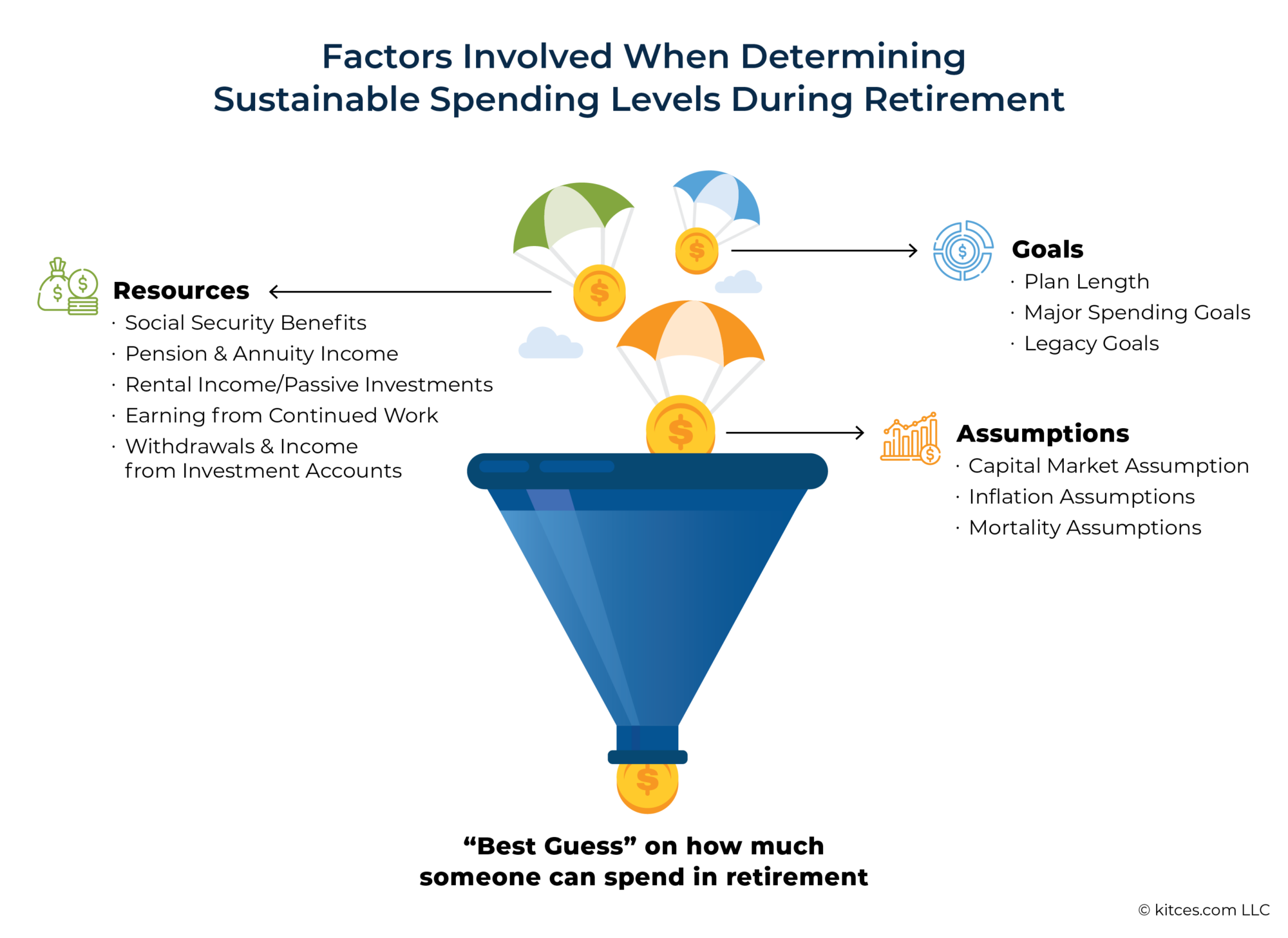 Reframing "Retirement Risk" As "Over- And Under-Spending"
