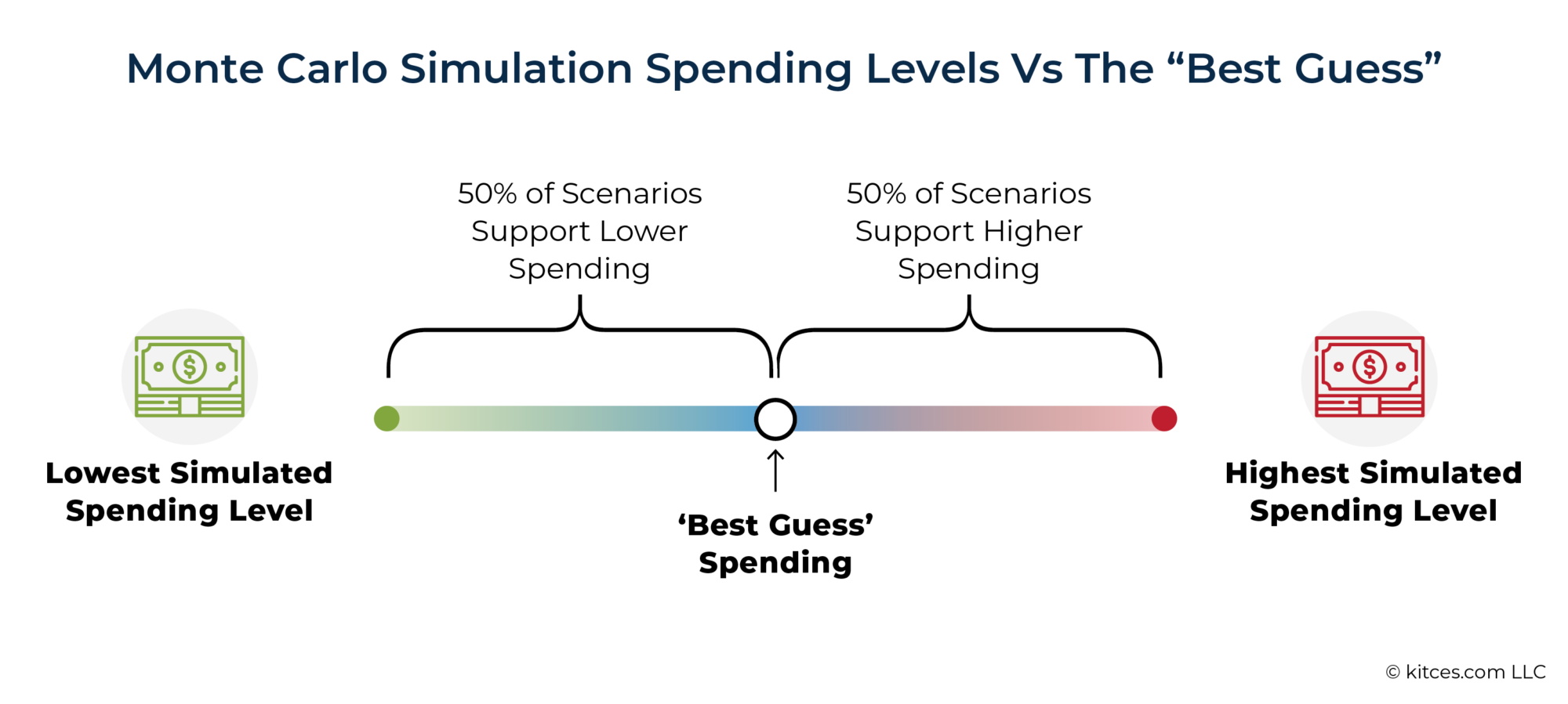 Reframing "Retirement Risk" As "Over- And Under-Spending"