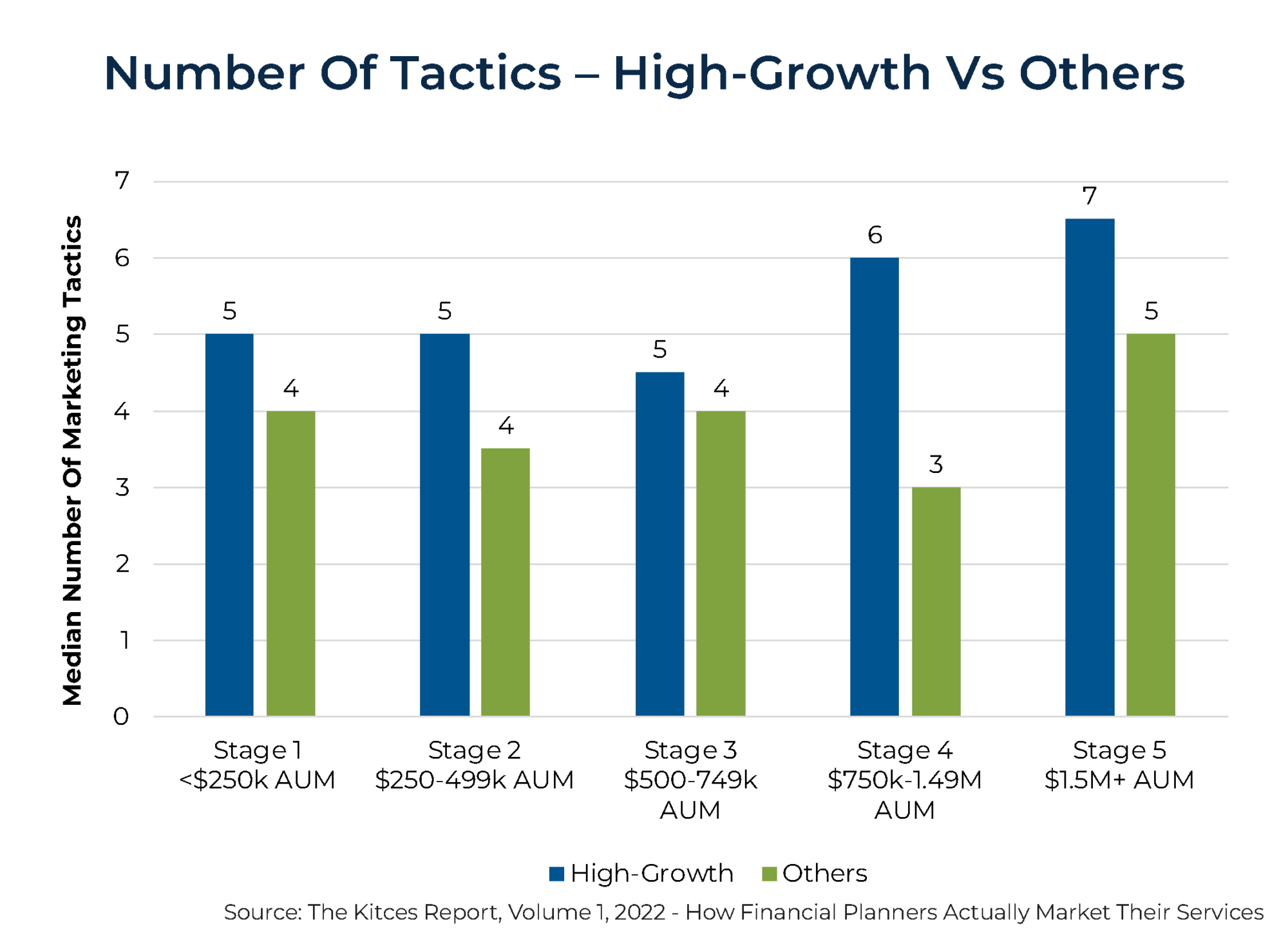 Advisor Marketing Techniques: Repurposing 1 Content 6 Ways