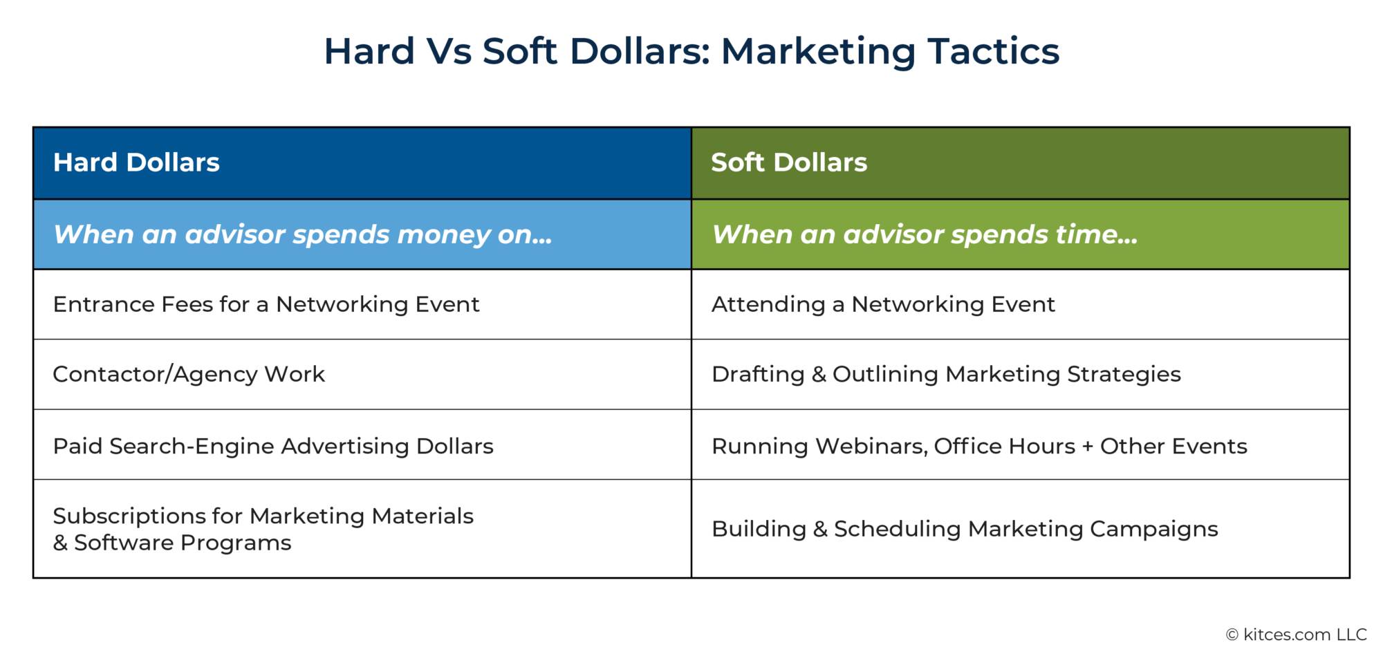 How Firm Owners Can Overcome Marketing "Capacity Crossroads"