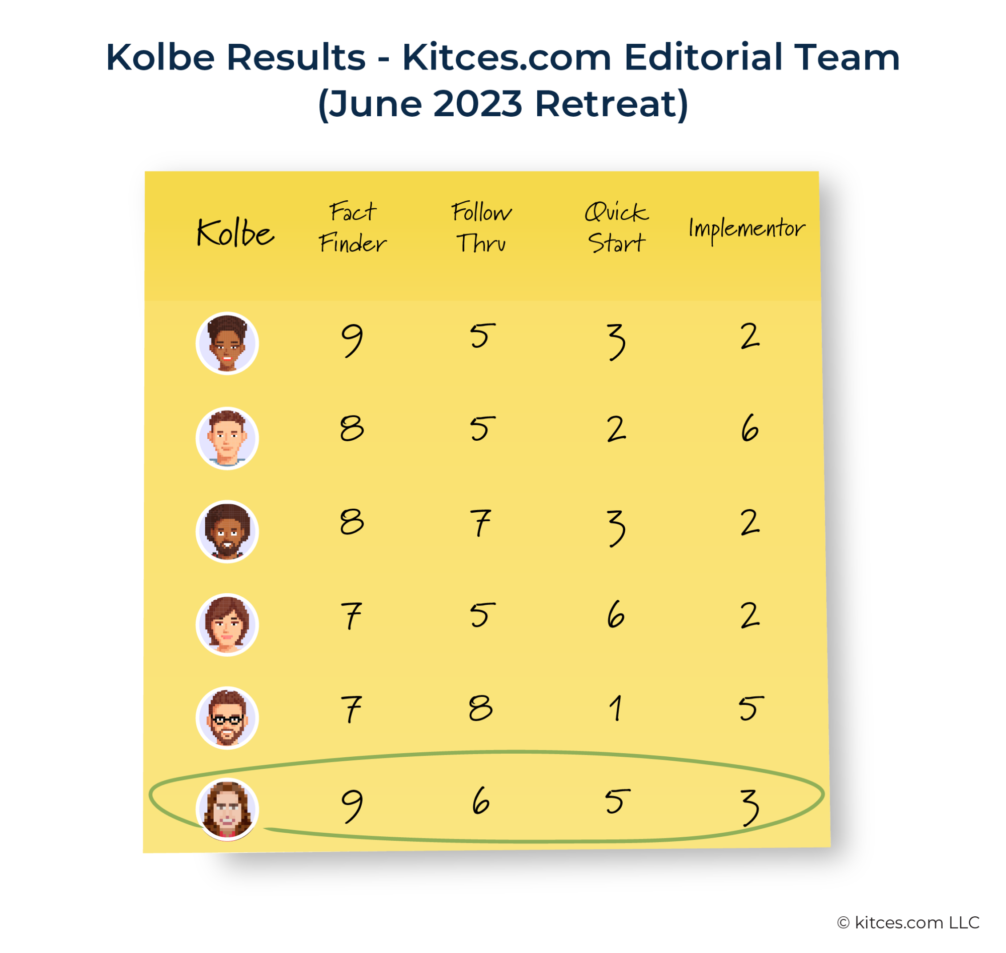 How To Organize An In-Person Retreat For A Virtual Team