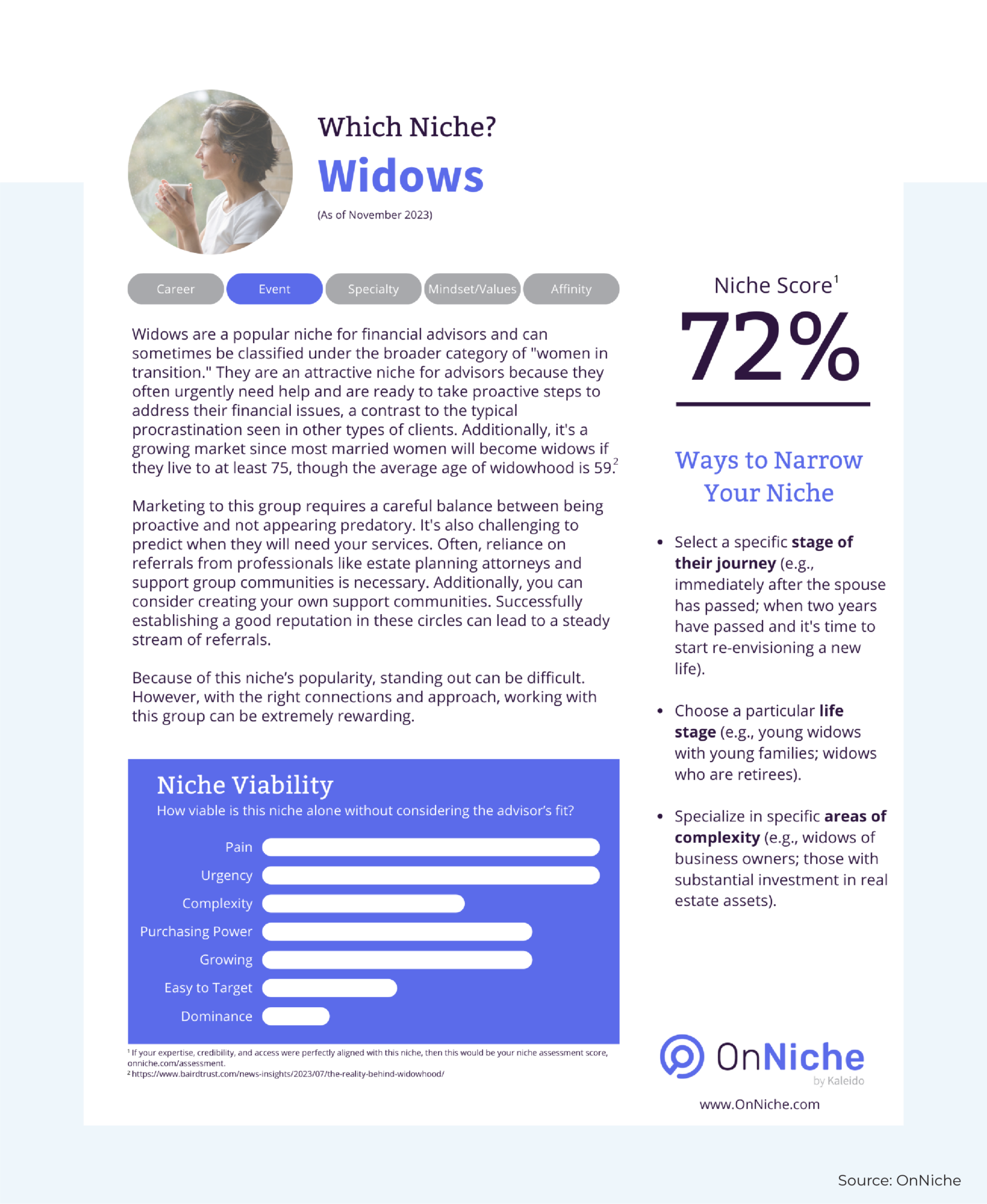 10 Factors To Determine If Your Potential Niche Is Viable