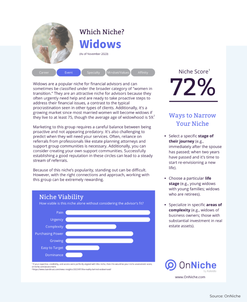10 Factors To Determine If Your Potential Niche Is Viable