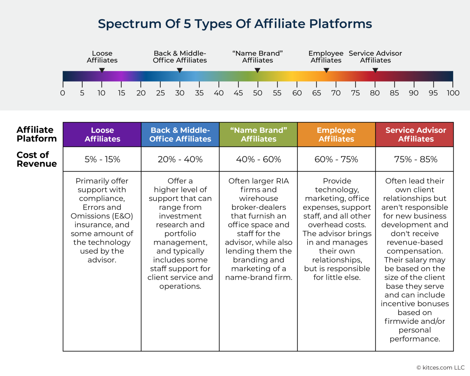 Assessing Payouts And Fees When Choosing An Advisor Affiliate Platform