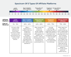 Assessing Payouts And Fees When Choosing An Advisor Affiliate Platform