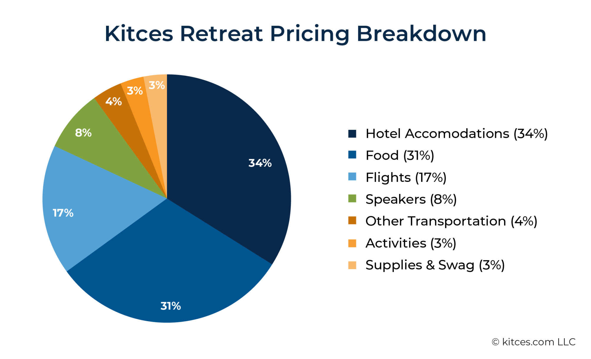 How To Organize An In-Person Retreat For A Virtual Team
