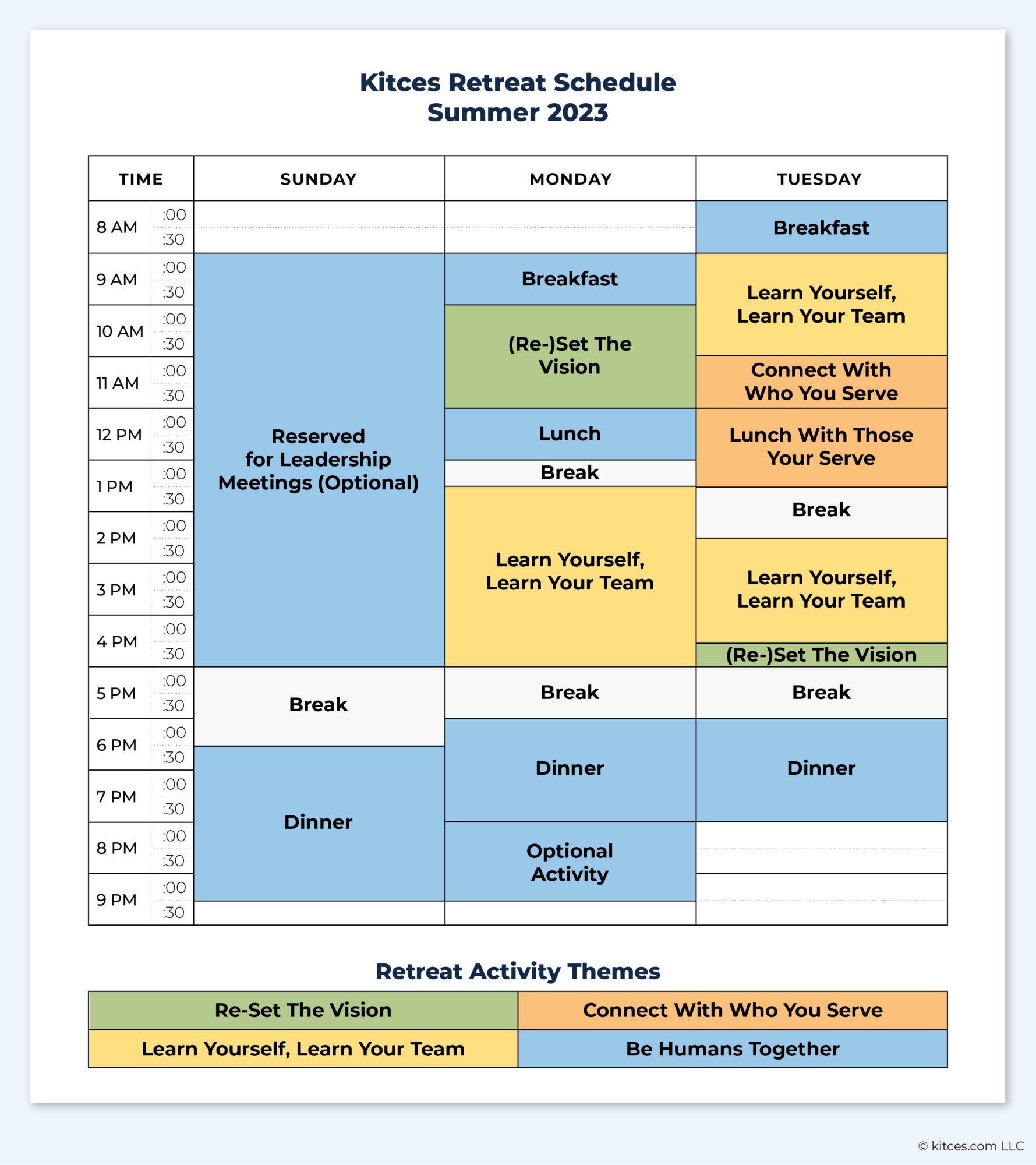 How To Organize An In-Person Retreat For A Virtual Team