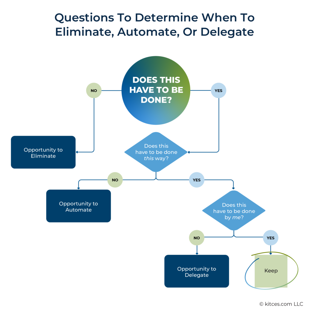 How Firm Owners Can Overcome Marketing "Capacity Crossroads"