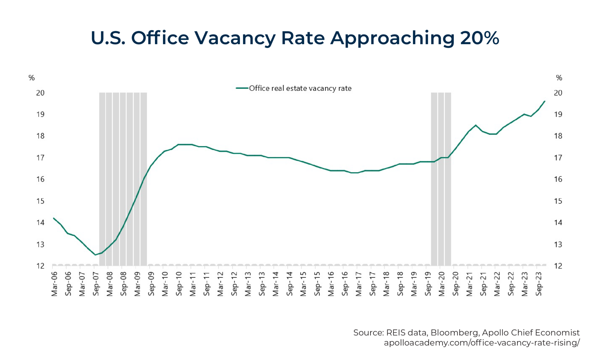 Q1 2024 Economic Outlook: Volatility & Threats To Growth