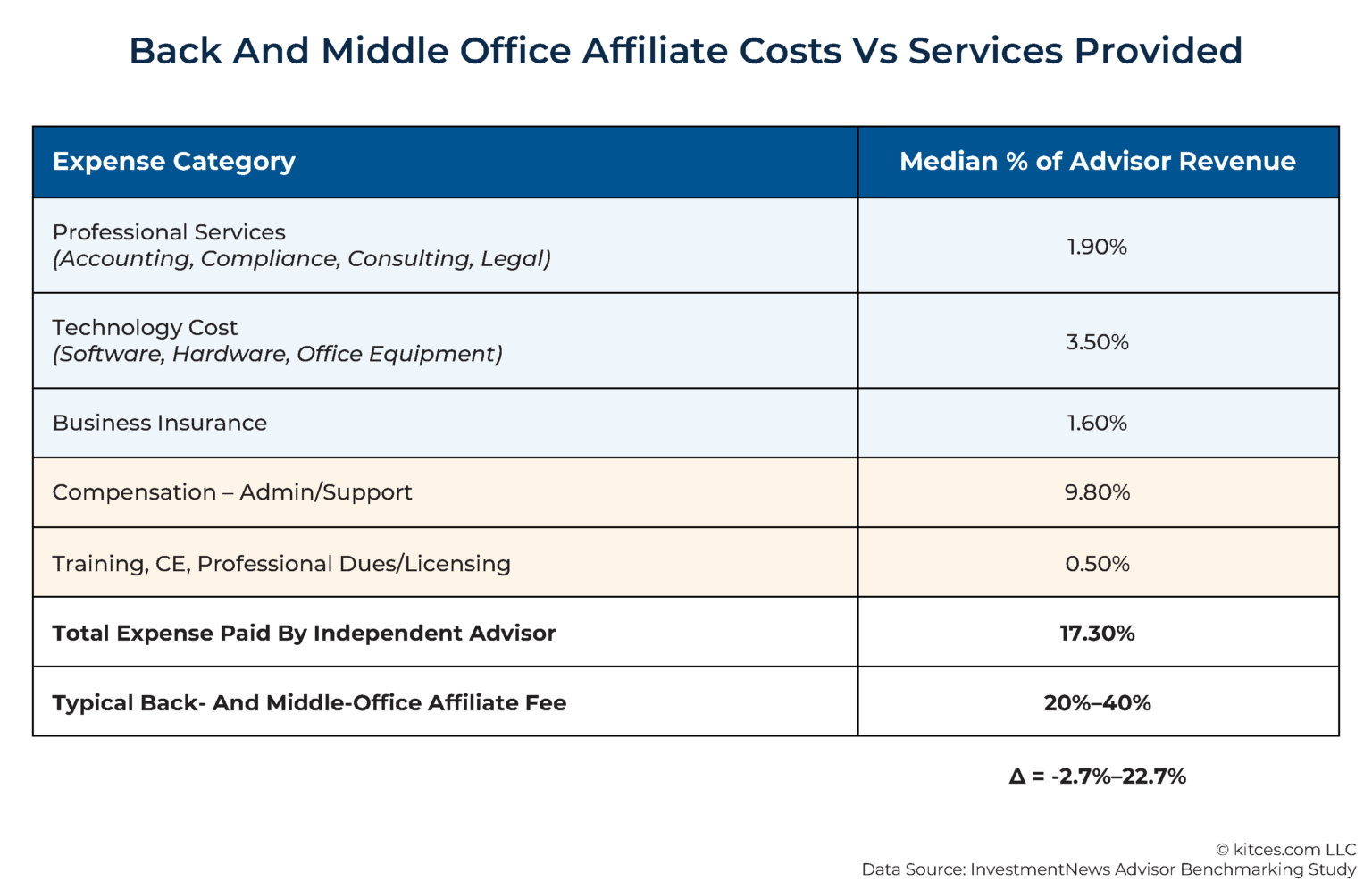 Assessing Payouts And Fees When Choosing An Advisor Affiliate Platform