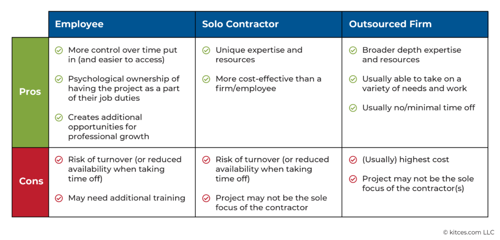How Firm Owners Can Overcome Marketing "Capacity Crossroads"