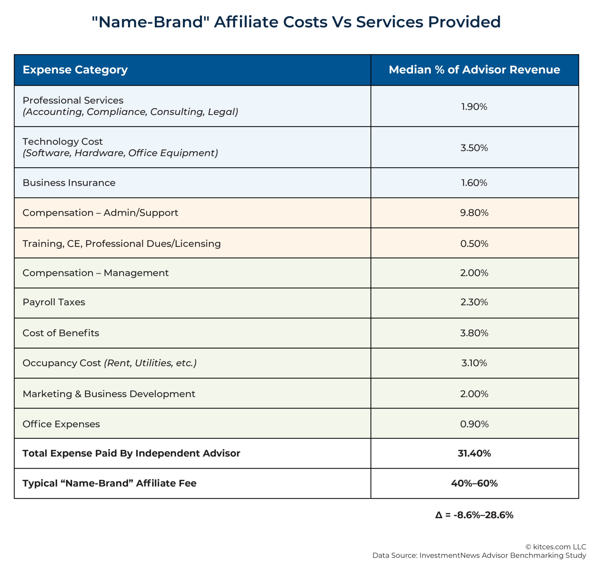 Assessing Payouts And Fees When Choosing An Advisor Affiliate Platform