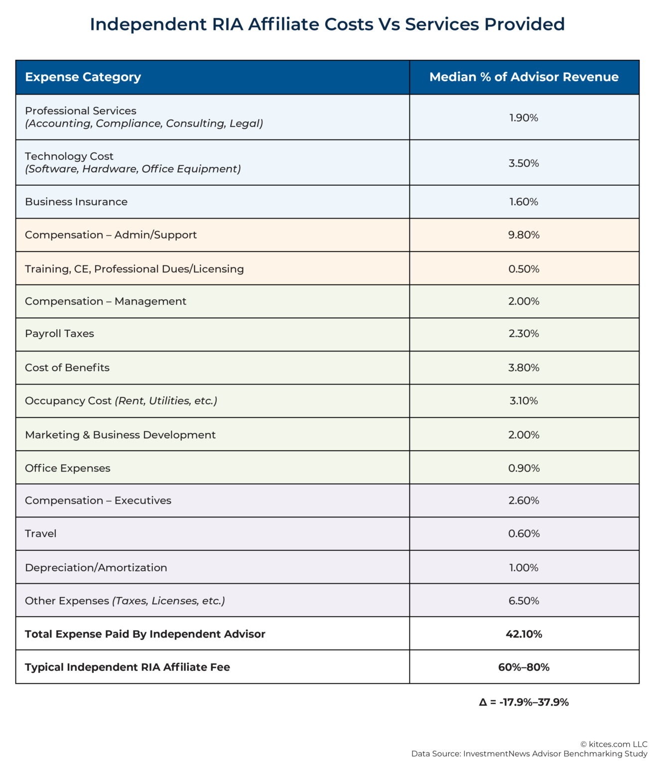 Assessing Payouts And Fees When Choosing An Advisor Affiliate Platform
