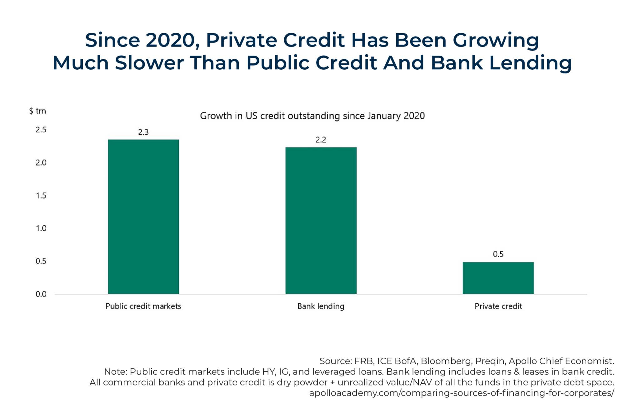 Q1 2024 Economic Outlook: Volatility & Threats To Growth