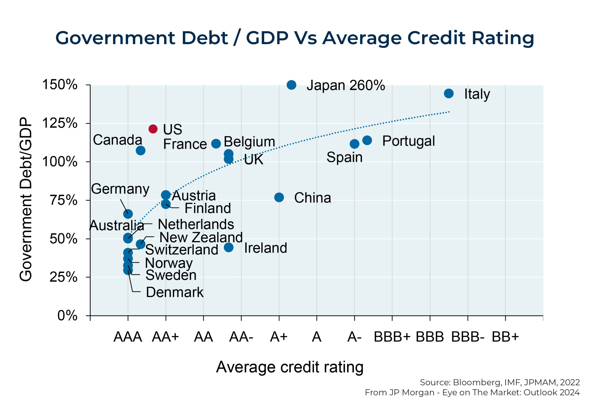 Q1 2024 Economic Outlook: Volatility & Threats To Growth