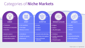 10 Factors To Determine If Your Potential Niche Is Viable