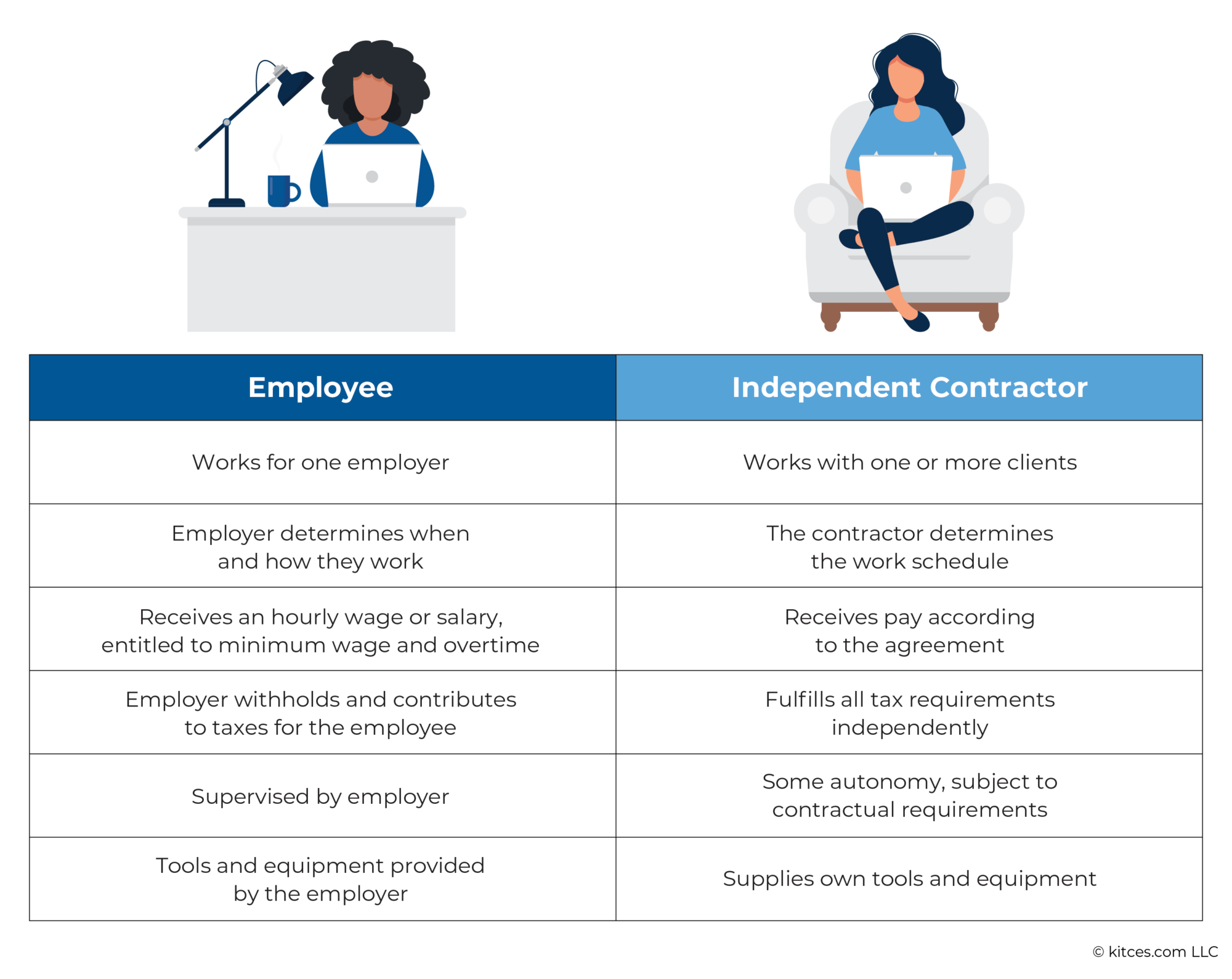 Does Your First Hire Need To Register As An Investment Adviser ...